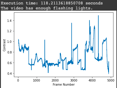 GitHub - LoopGlitch26/FlashDetect: Photosensitive Detection Algorithm ...