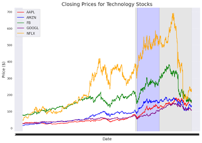 GitHub - LoopGlitch26/Portfolio-Optimization: Revolutionizing Portfolio ...