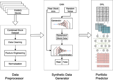 GitHub - LoopGlitch26/Portfolio-Optimization: Revolutionizing Portfolio Management in the age of ...