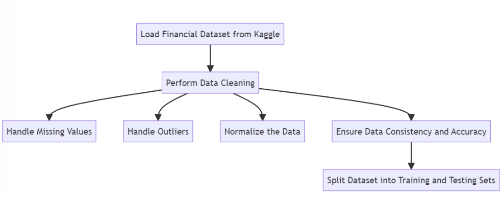 GitHub - LoopGlitch26/Portfolio-Optimization: Revolutionizing Portfolio ...
