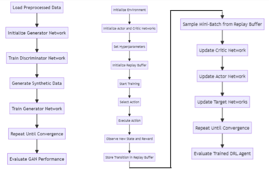 GitHub - LoopGlitch26/Portfolio-Optimization: Revolutionizing Portfolio Management in the age of ...