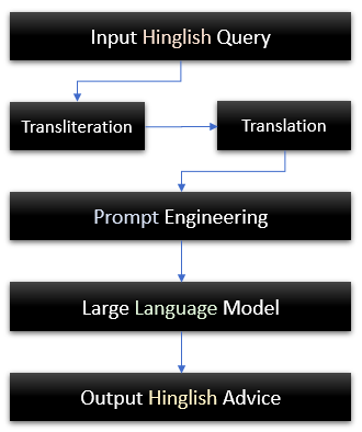 GitHub - LoopGlitch26/Hinglish-AI-Mentor: Hinglish Chatbot powered by Azure Cognitive Services ...