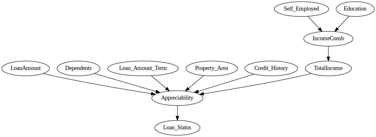 GitHub - LoopGlitch26/Casual-Lending: Causal Inference on Loan Approval
