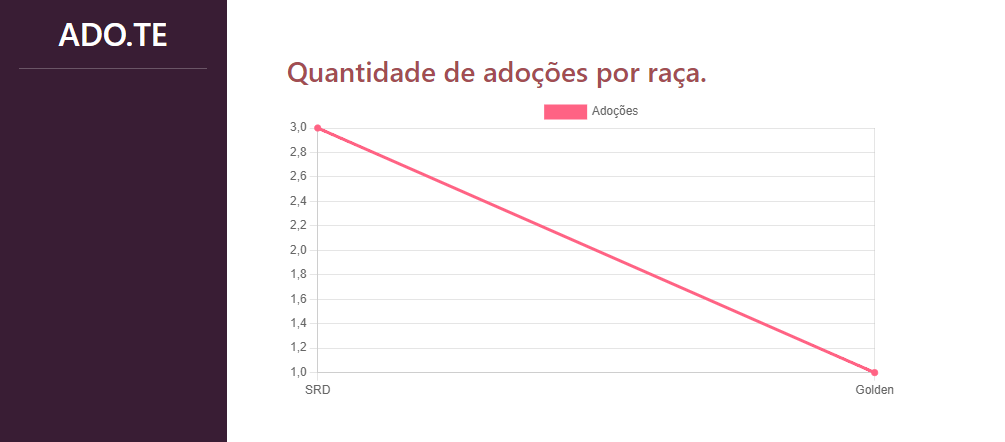 GitHub - gracieleo/adote: Projeto criado na semana Pystack Week - O retorno