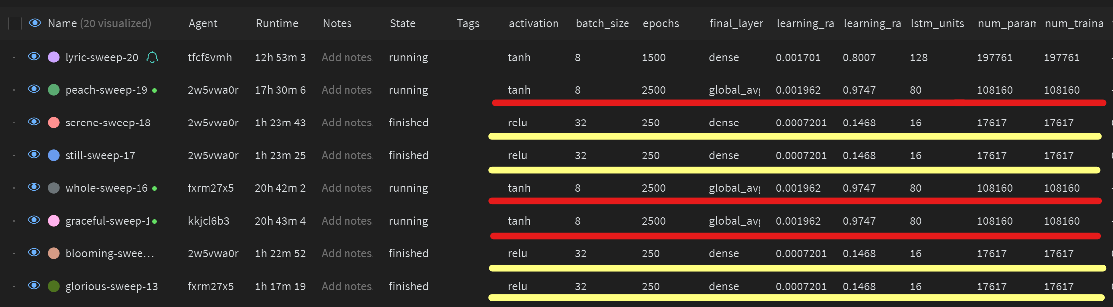 [App]: Duplicated runs with multiple sweep agents · Issue #5215 · wandb/wandb · GitHub