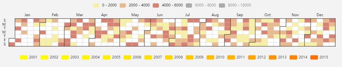 Issue with multi-year heatmap with calendar coordinates not working ...