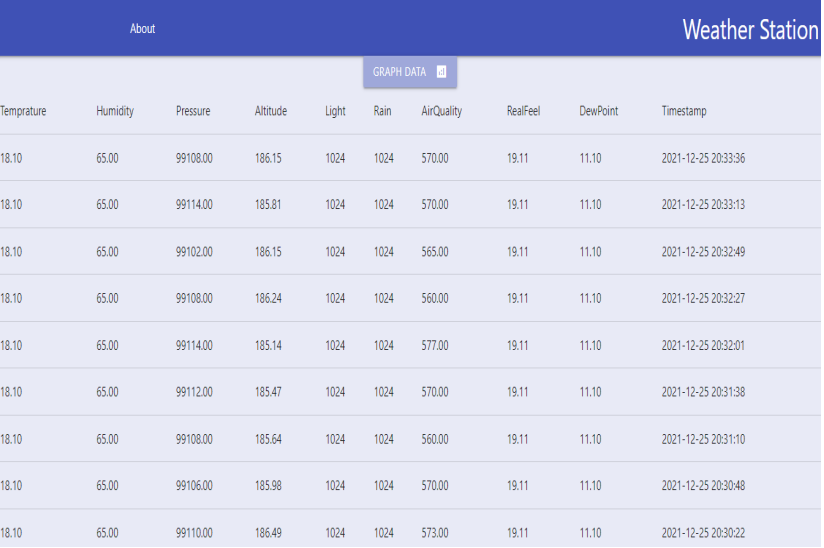 GitHub - HassaanMumtaz/IoT-based-Smart-Weather-Monitoring-System