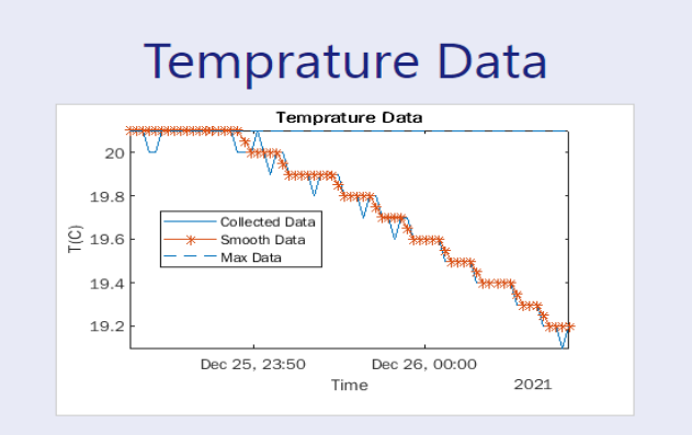 GitHub - HassaanMumtaz/IoT-based-Smart-Weather-Monitoring-System