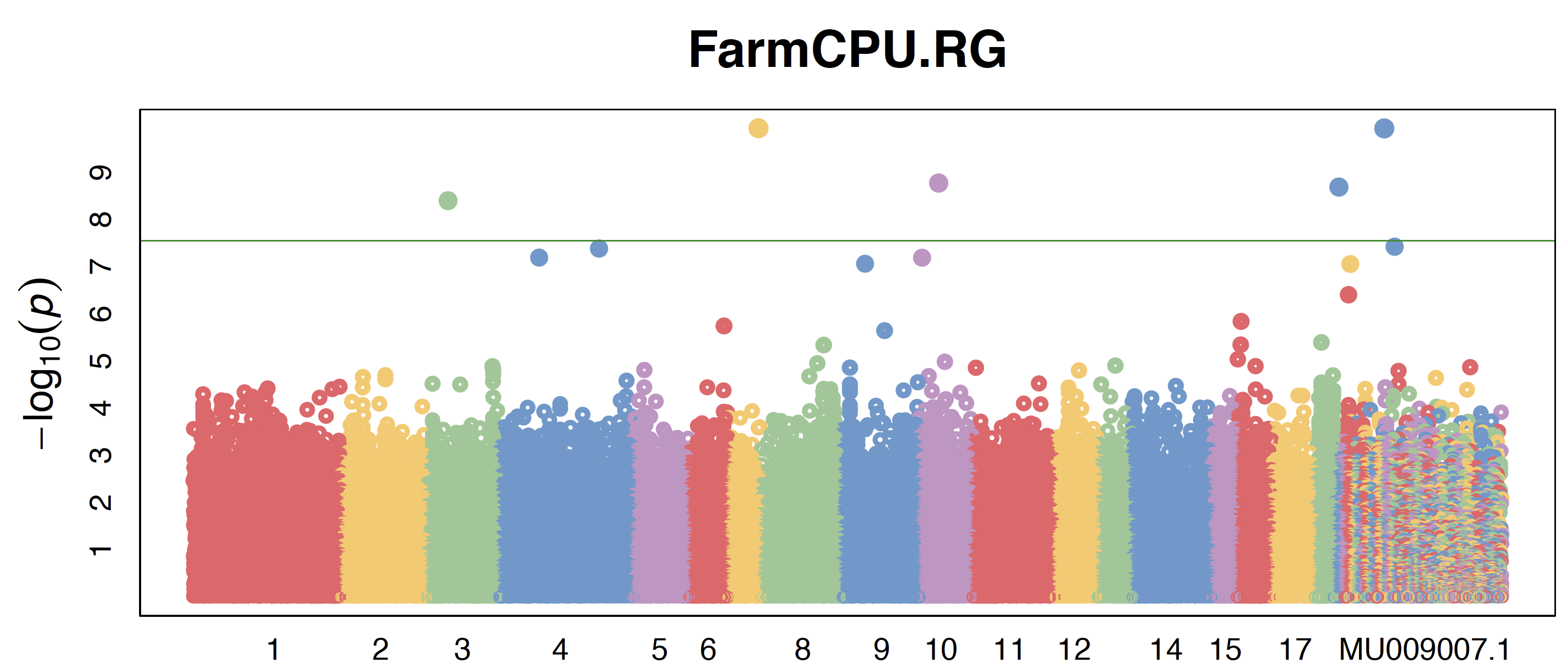 Chromosome selection for manhattan plot · Issue #55 · YinLiLin/CMplot · GitHub