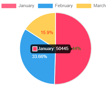 How to show percentage (%) in Pie chart in angular 2/8 · Issue #56 · emn178/angular2-chartjs ...
