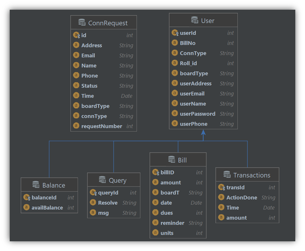 GitHub - tarundhiman85/electricityProject: Electricity Bill Management ...