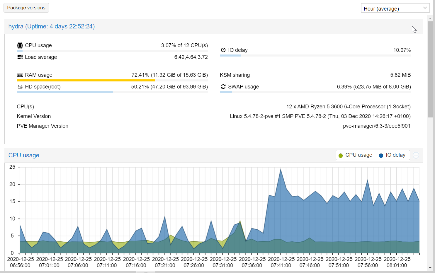 Pi-Hole crashes when blocking with regex filter · Issue #962 · pi-hole/FTL · GitHub