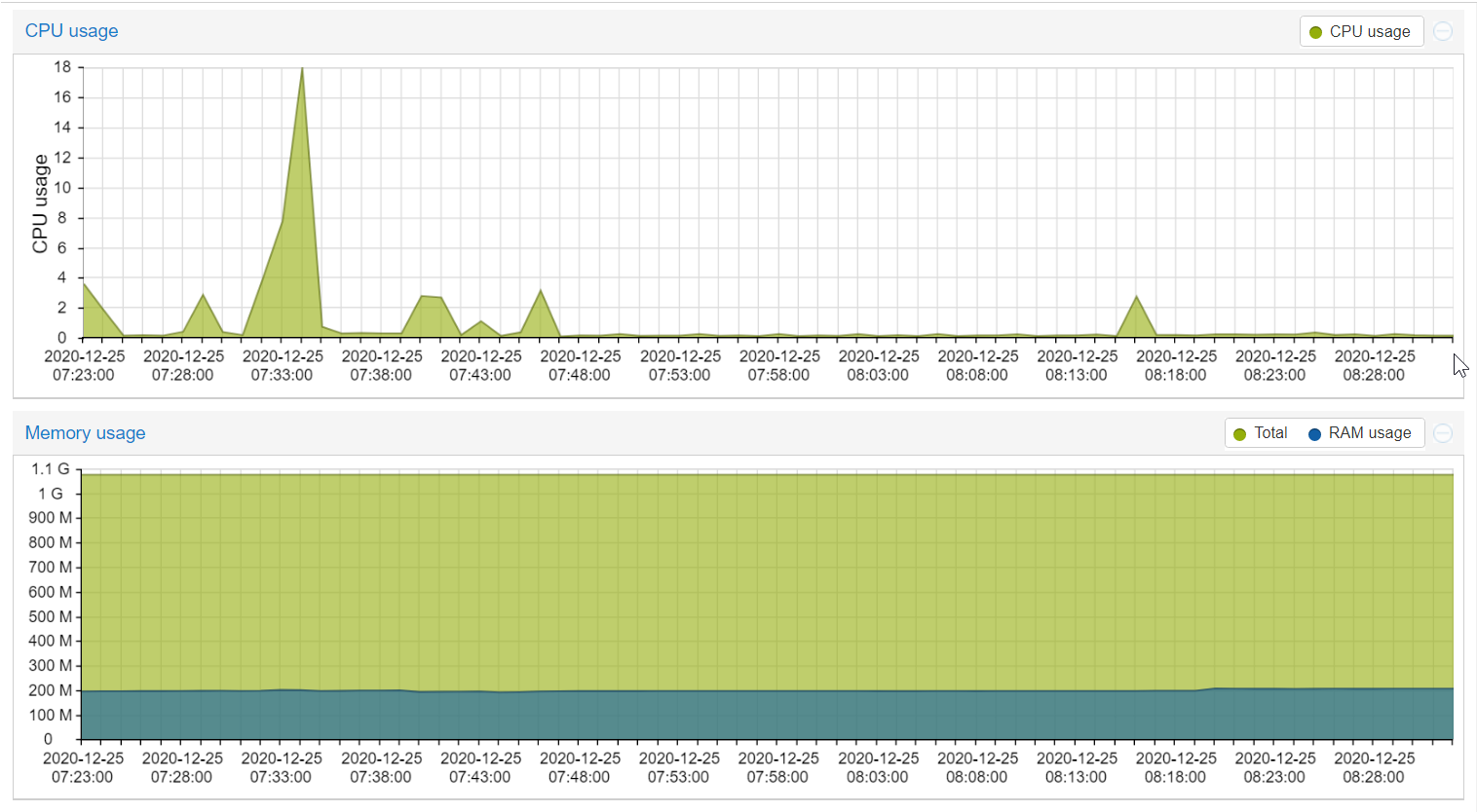 Pi-Hole crashes when blocking with regex filter · Issue #962 · pi-hole ...