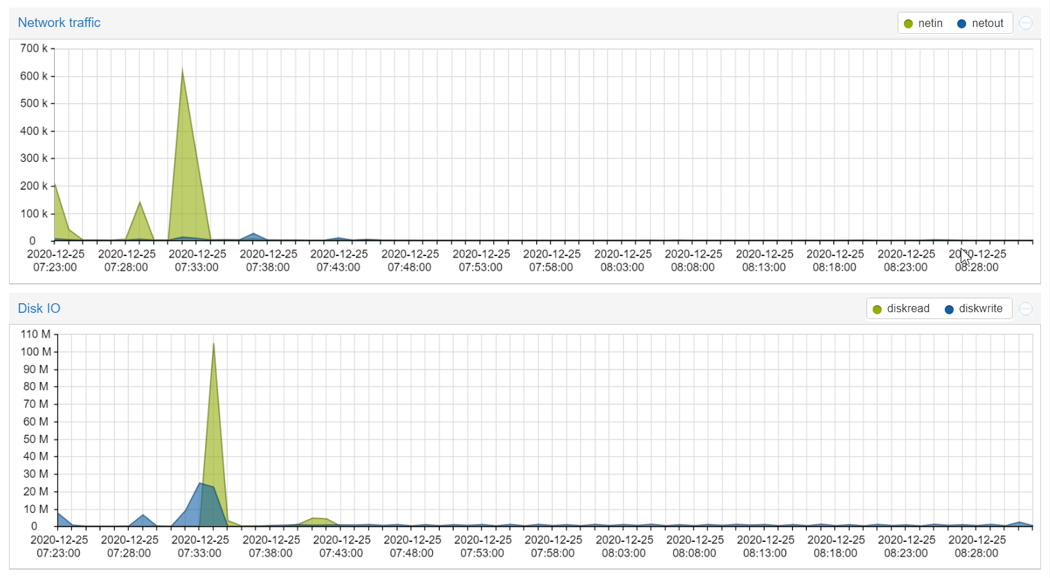Pi-Hole crashes when blocking with regex filter · Issue #962 · pi-hole/FTL · GitHub