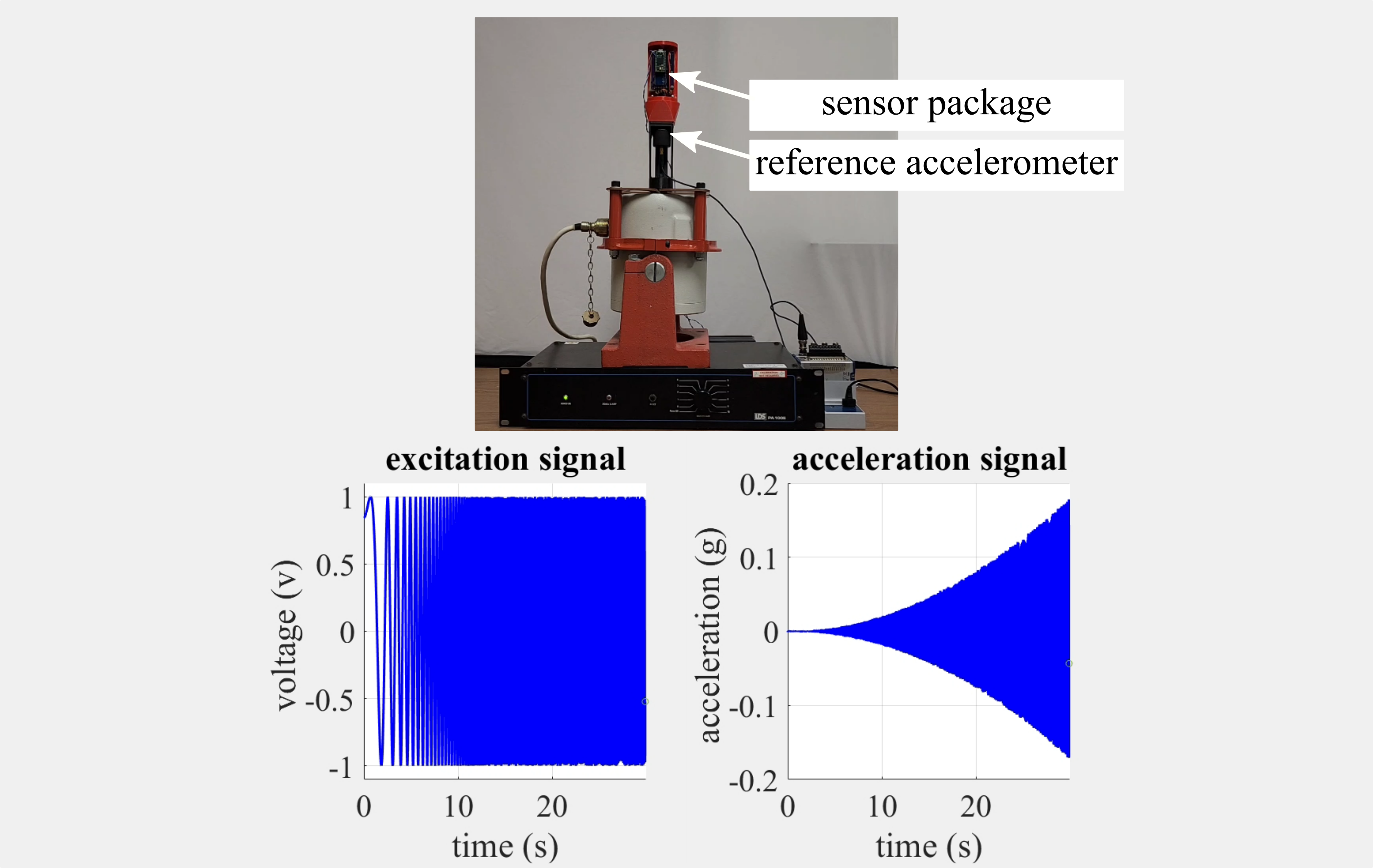 GitHub - ARTS-Laboratory/Paper-Non-linear-vibration-signal-compensation ...
