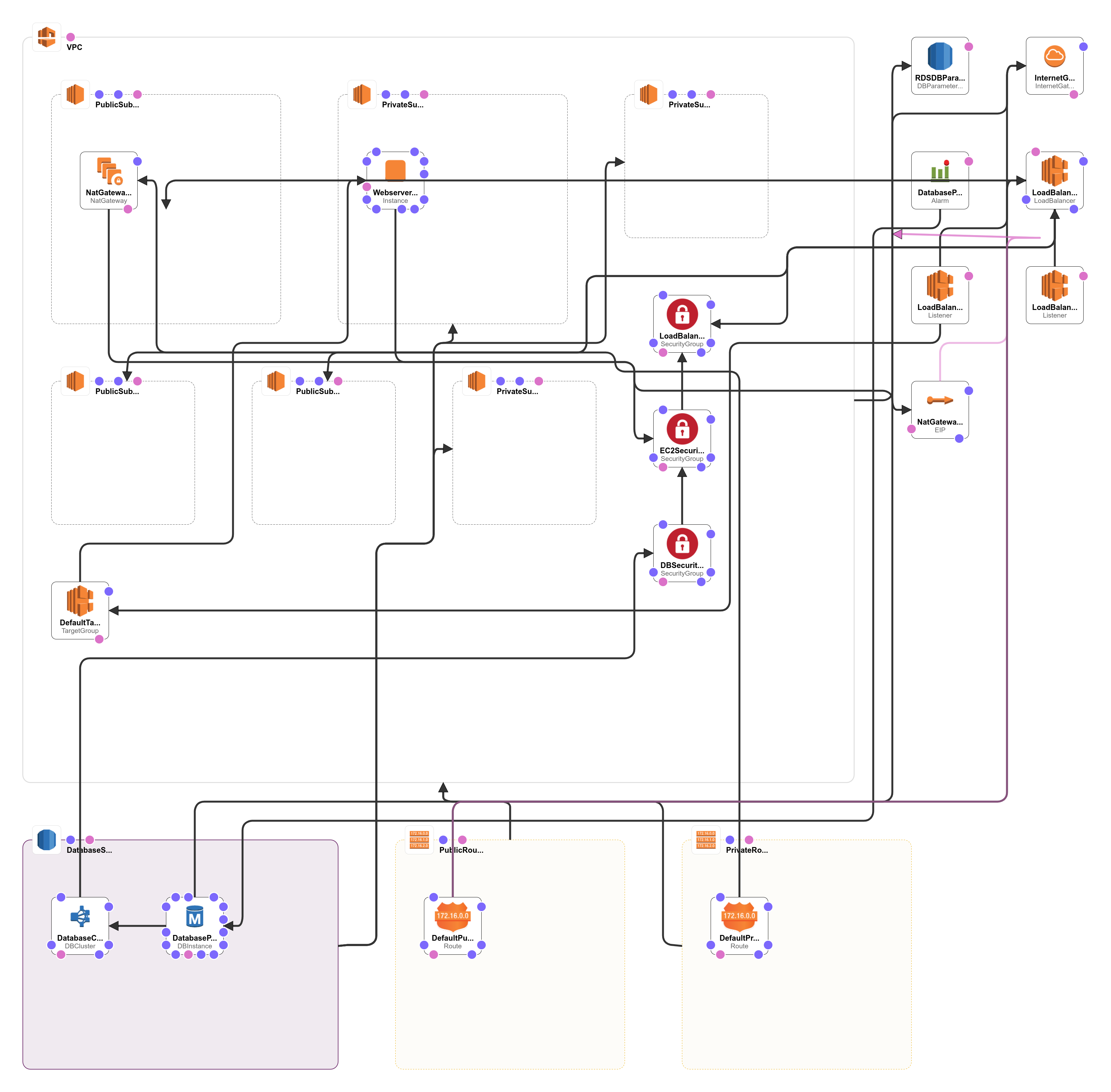 GitHub - kaliyappan-cloud/challenges