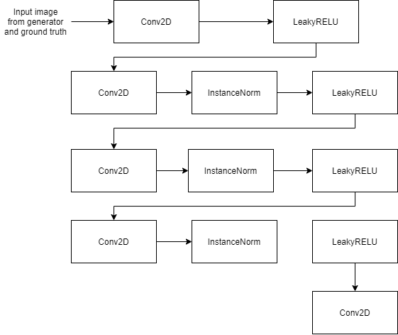 GitHub - The-GAN-g/DeblurGAN