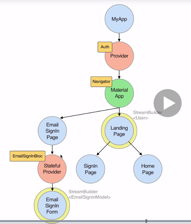 GitHub - Franzcod/flutter-sign-in