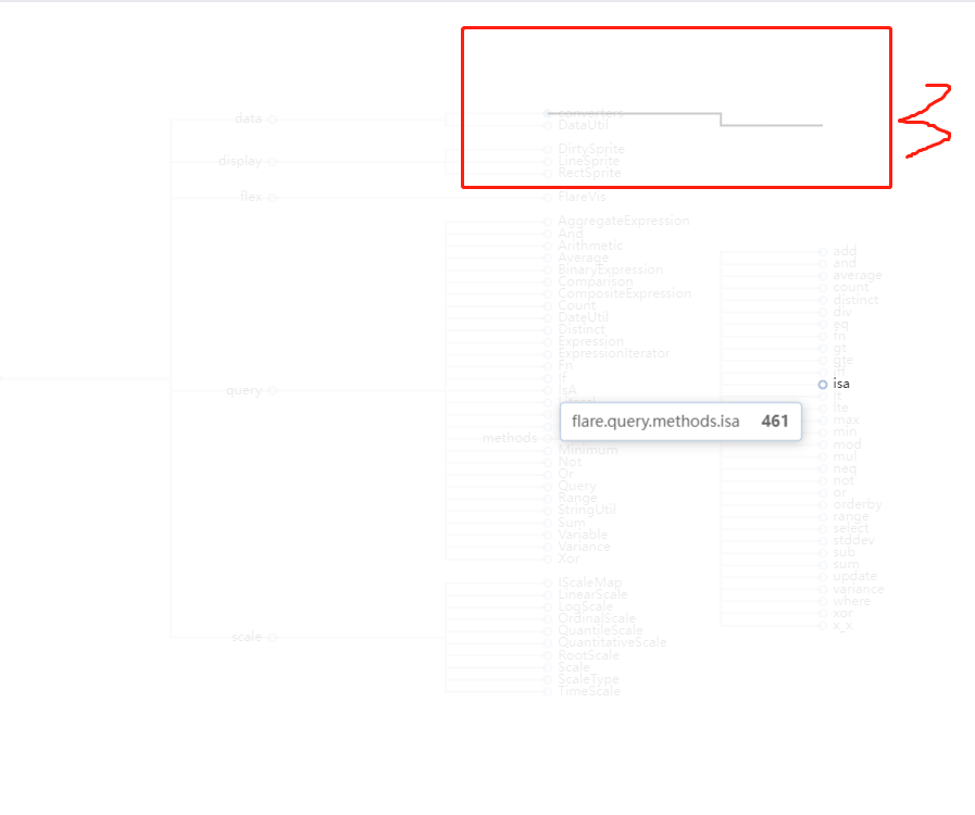 关于树图中折线树图的显示bug · Issue #15922 · apache/echarts · GitHub