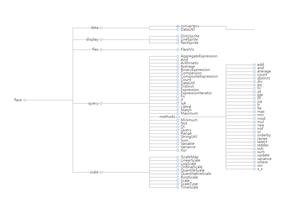 关于树图中折线树图的显示bug · Issue #15922 · apache/echarts · GitHub