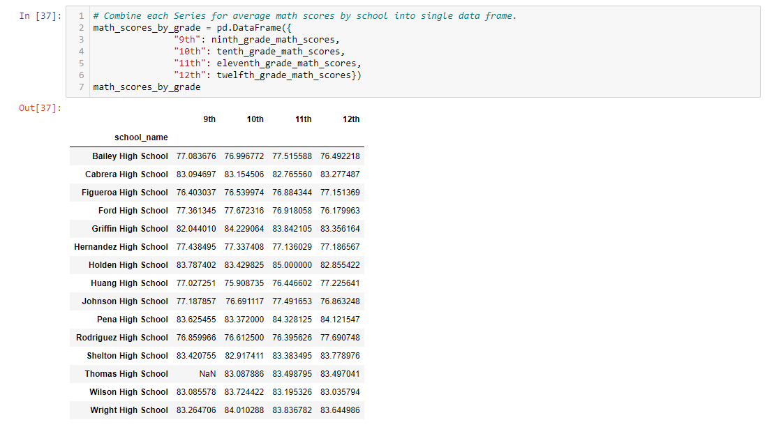 GitHub - Samuel-Pacheco/School_District_Analysis