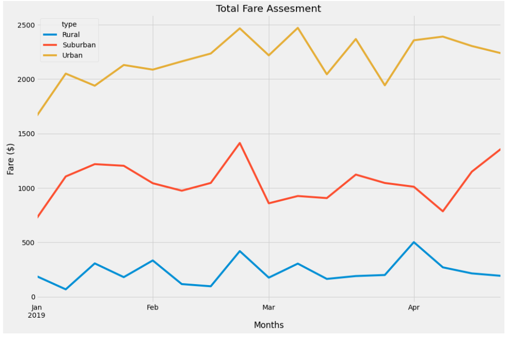 GitHub - Samuel-Pacheco/PyBer_Analysis