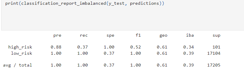 GitHub - Samuel-Pacheco/Credit_Risk_Analysis