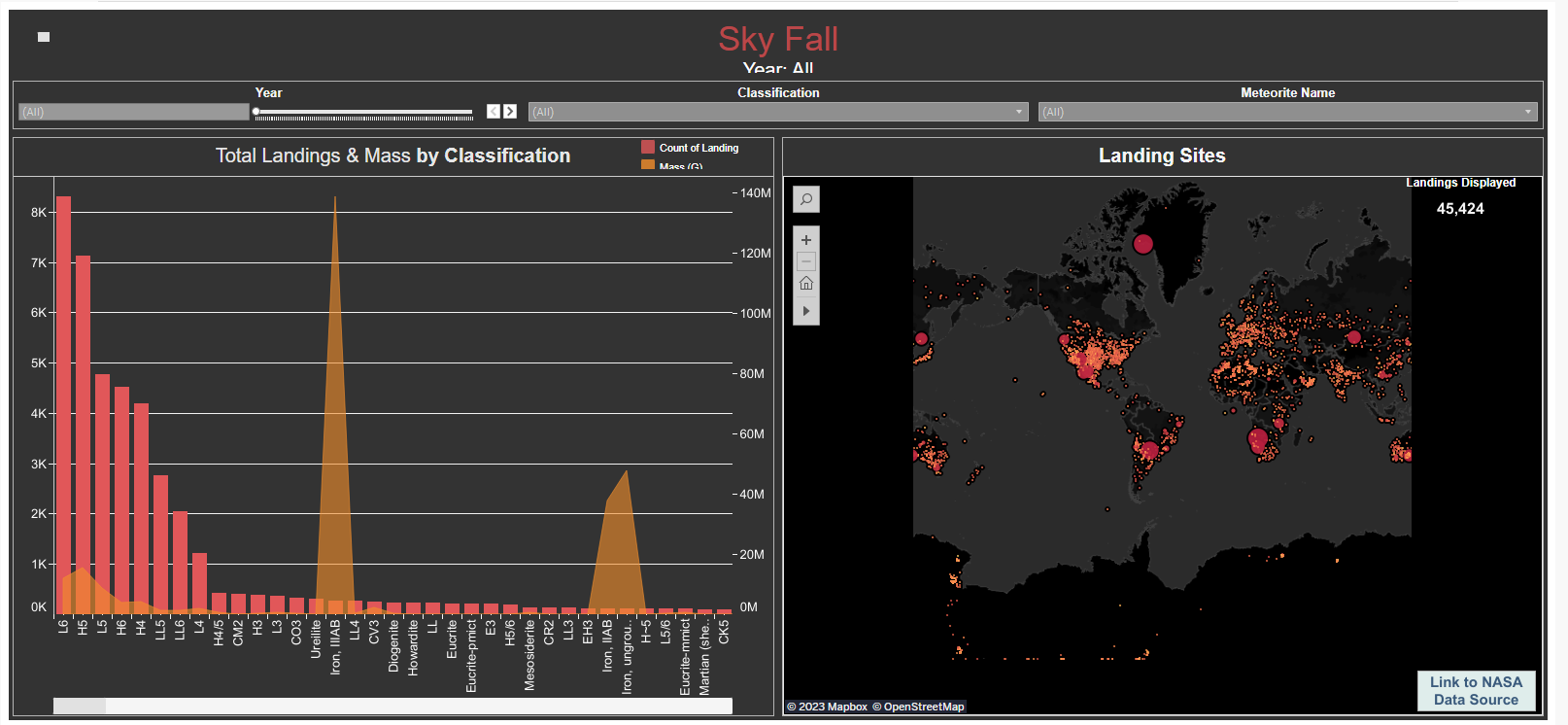GitHub - Ecramer7/Final_Project