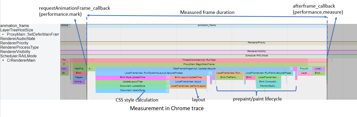 CSS Rich Browsing Proposal · Issue #175 · WebKit/Speedometer · GitHub