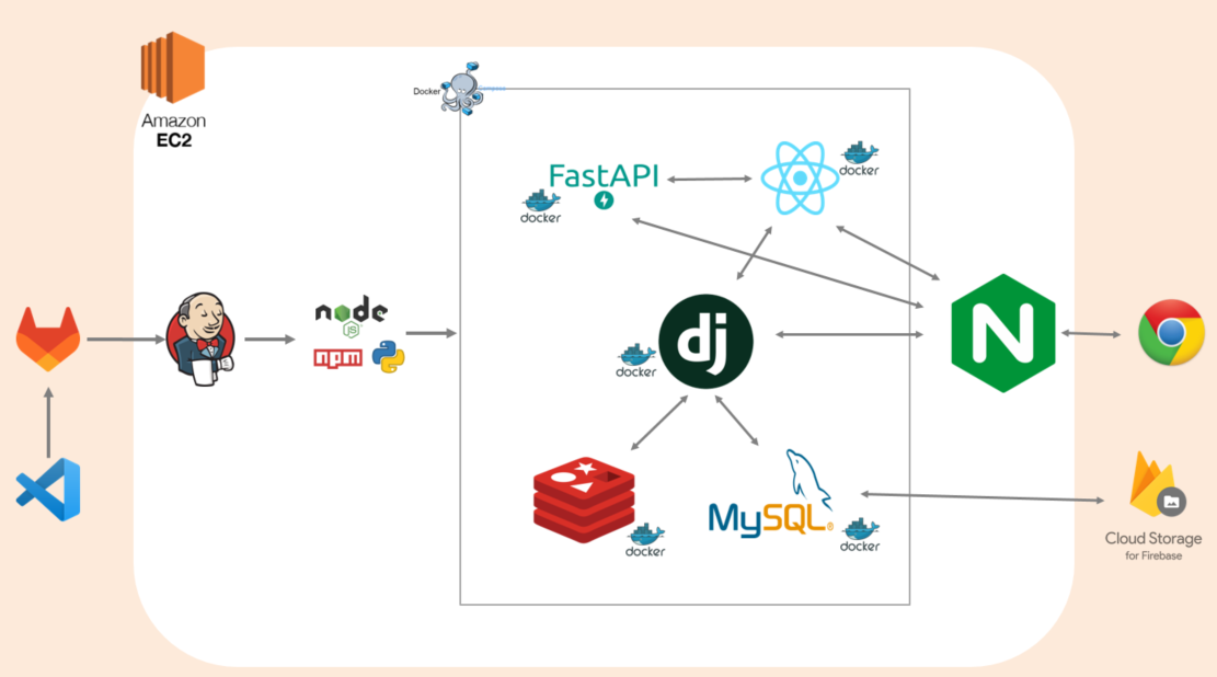 GitHub - HyeoklimKwon/HomeSketcher