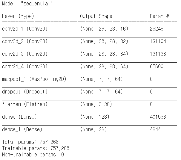 GitHub - ujin2021/CNN_Visualization: 2021 hufs deeplearning