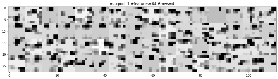 GitHub - ujin2021/CNN_Visualization: 2021 hufs deeplearning