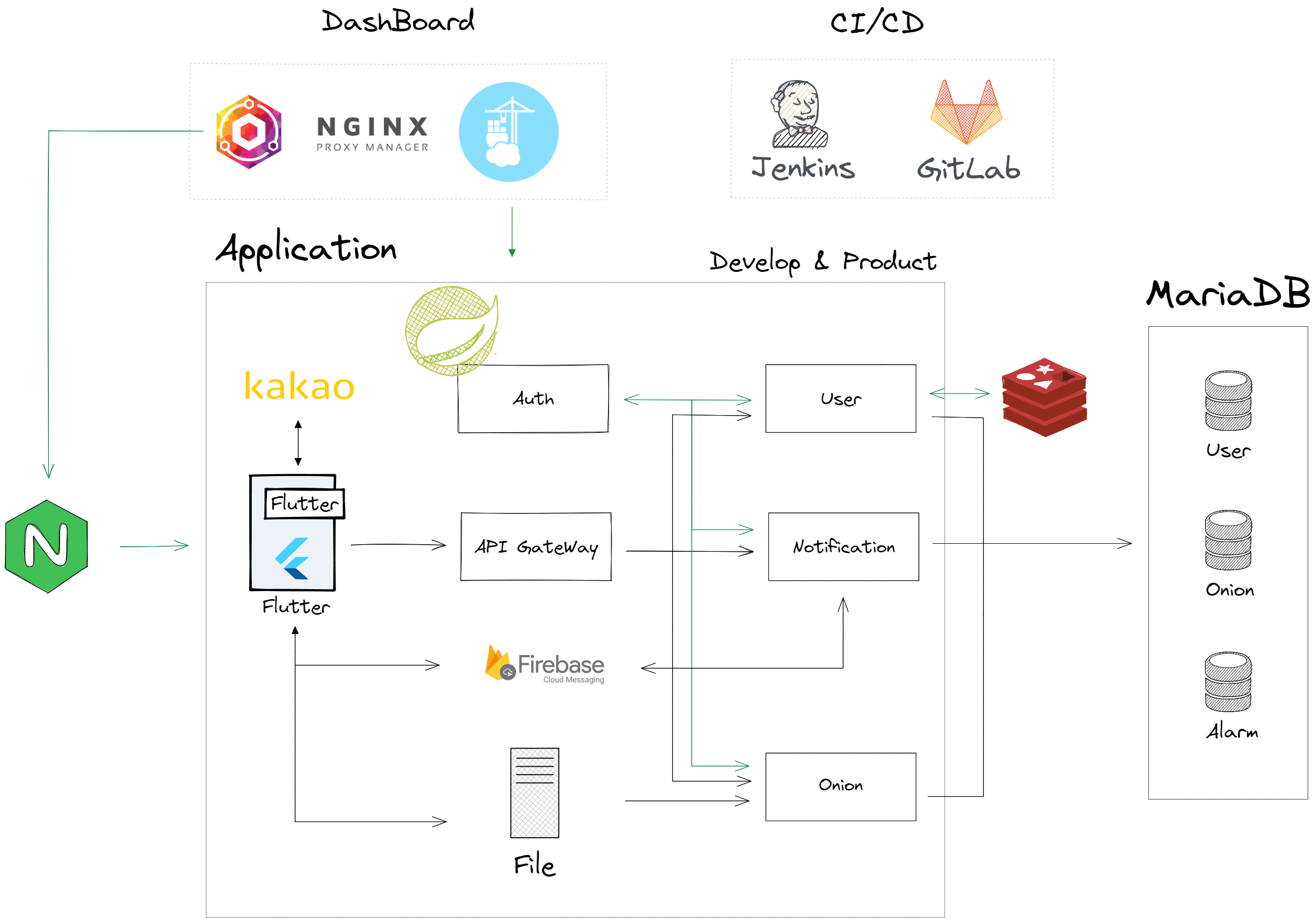 GitHub - sungwookoo/Peeling-Onion: 🧅 STT를 활용한 메세징 앱 서비스 - Peeling Onion