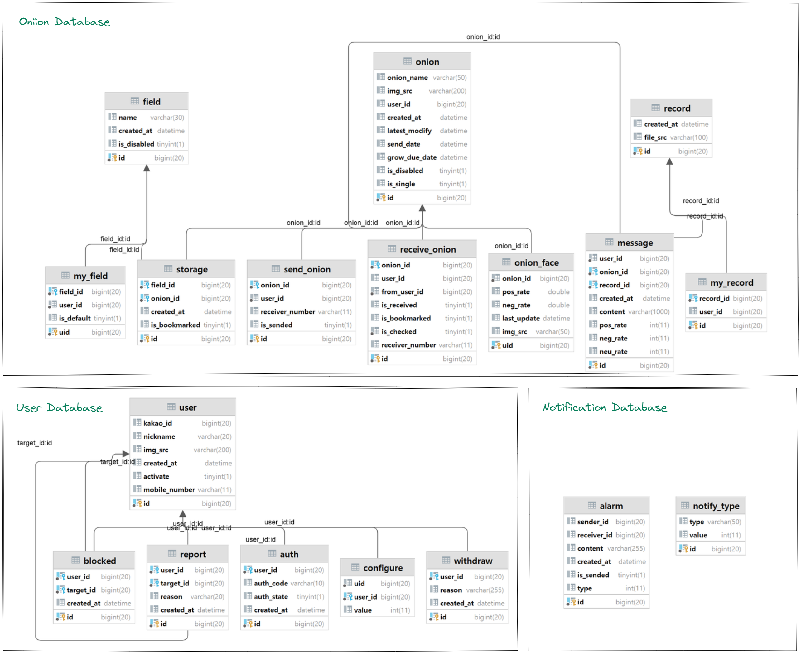 GitHub - sungwookoo/Peeling-Onion: 🧅 STT를 활용한 메세징 앱 서비스 - Peeling Onion