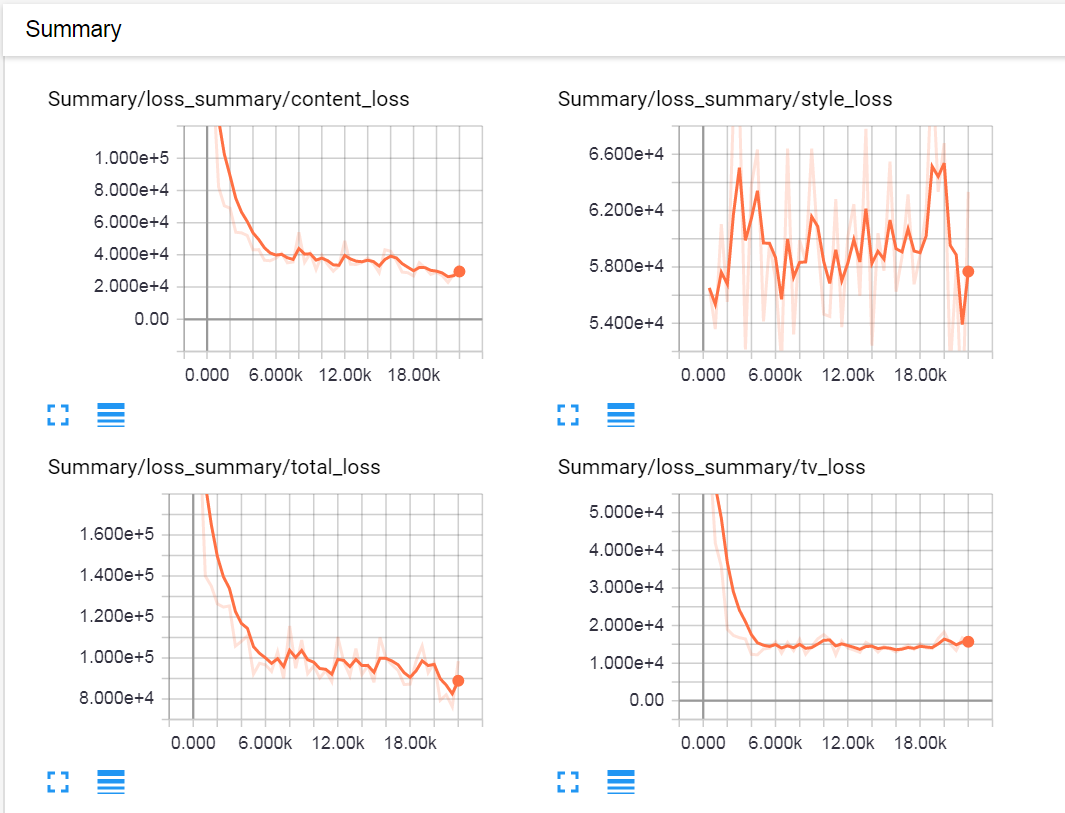 Loss not decrease · Issue #88 · lengstrom/fast-style-transfer · GitHub