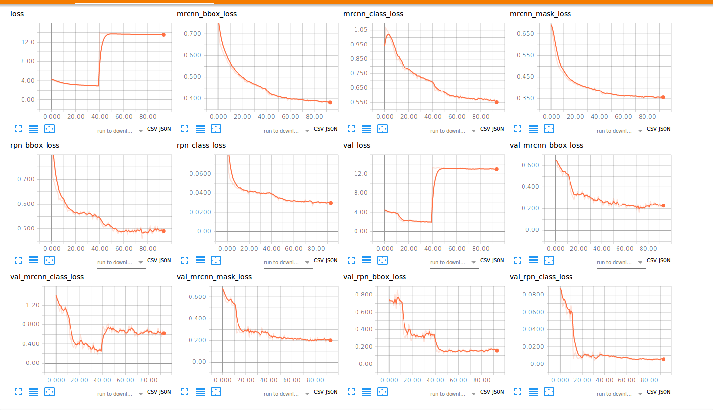 Results reproduction · Issue #49 · matterport/Mask_RCNN · GitHub