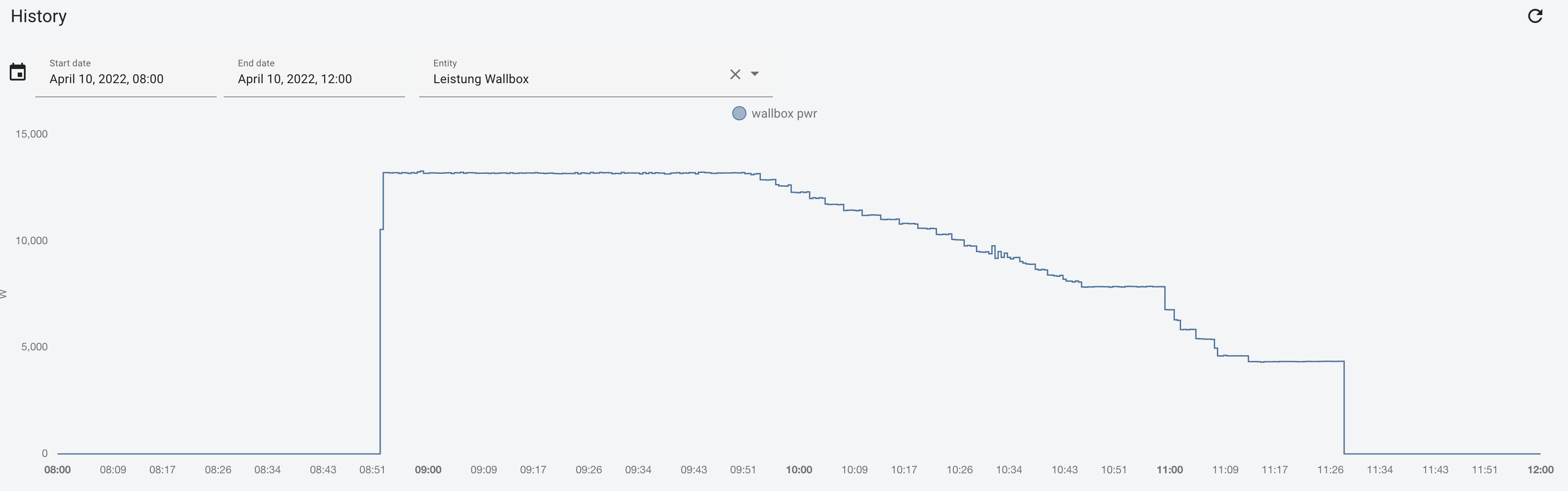 Kwh Mesurement Jumps When Devices Start Only When Using Real Power Sensor · Issue 672 