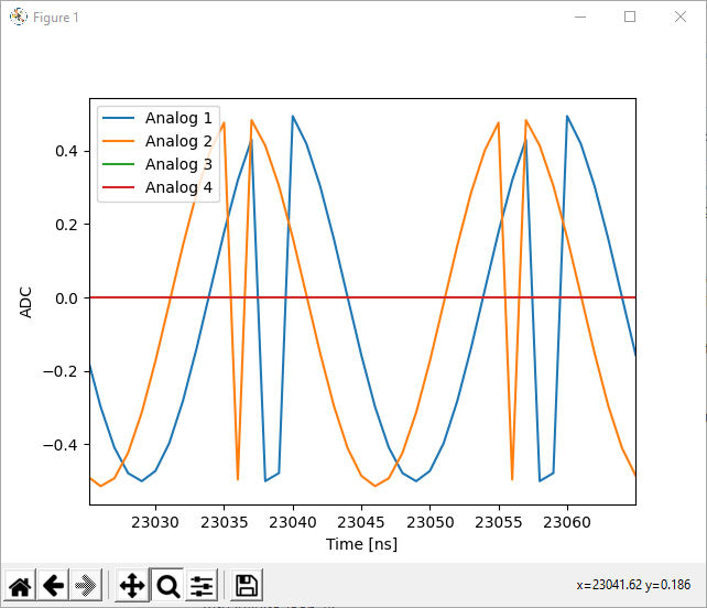 IQ imbalance issue when tuning the mixer · Issue #32 · qua-platform/qua-libs · GitHub