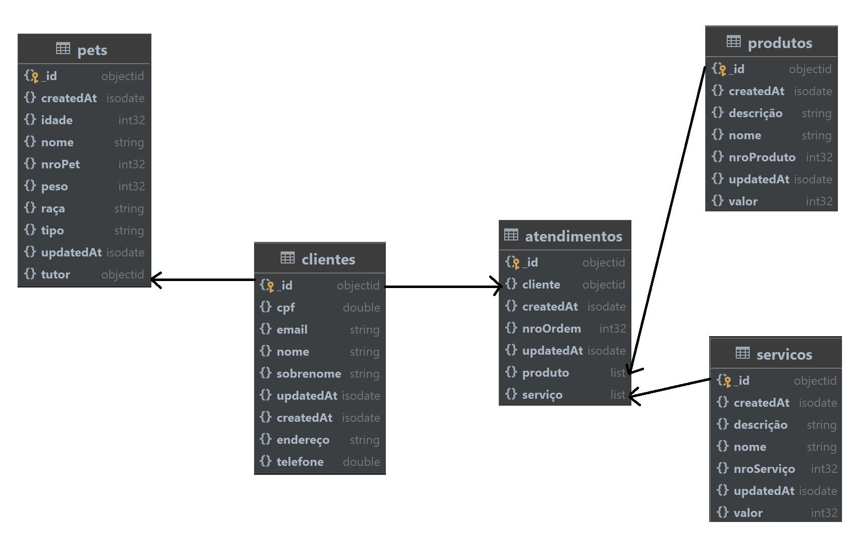 GitHub - elizarraga27/PetShop_Projeto_Final
