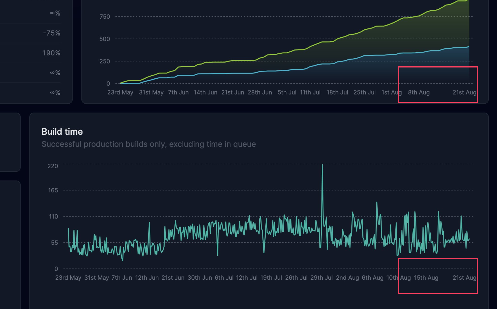 labels/ticks on axis are not evenly spaced · Issue #3725 · recharts/recharts · GitHub