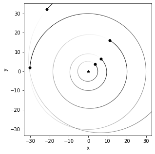 Improve OrbitPlots · Issue #497 · hannorein/rebound · GitHub