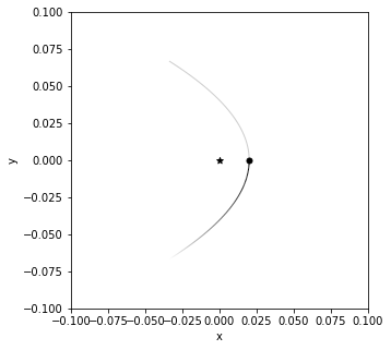 Improve OrbitPlots · Issue #497 · hannorein/rebound · GitHub