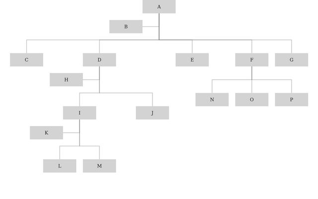 direct subordinates with no children · Issue #158 · bumbeishvili/org ...
