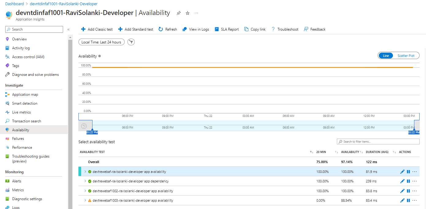 Use of Azure Application Insight for improving application ...