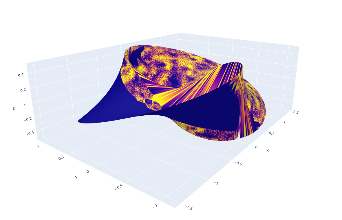 Open3d Ray Casting Generates Error In Python · Issue 5430 · Isl Org Open3d · Github