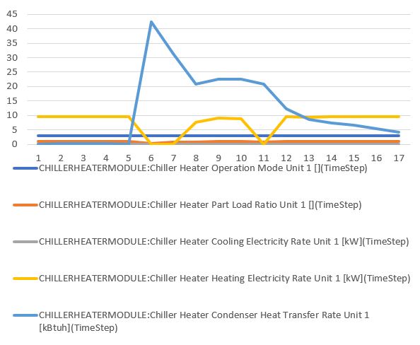 Centralheatpumpsystem Chillerheater Misbehavior · Issue 10065 · Nrel 