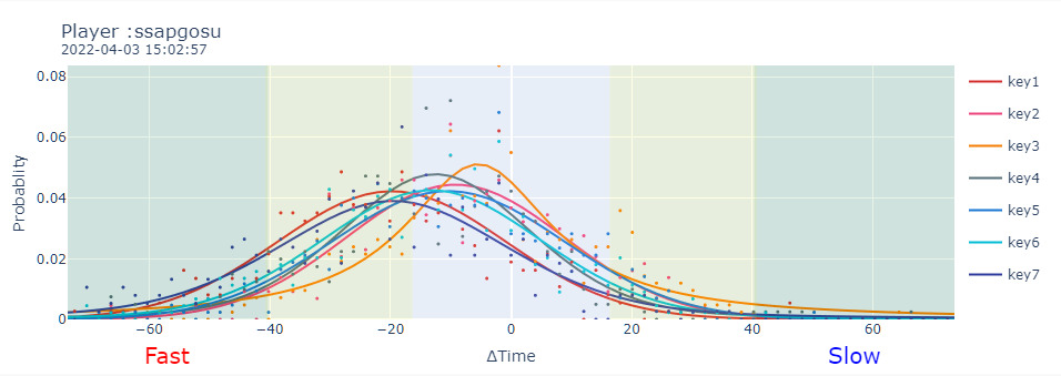 GitHub - ssapgosu12/Repliator: Replay analysis for osu mania