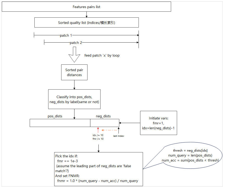 why the FMR is divided directly by 10 · Issue #61 · IrvingMeng/MagFace ...