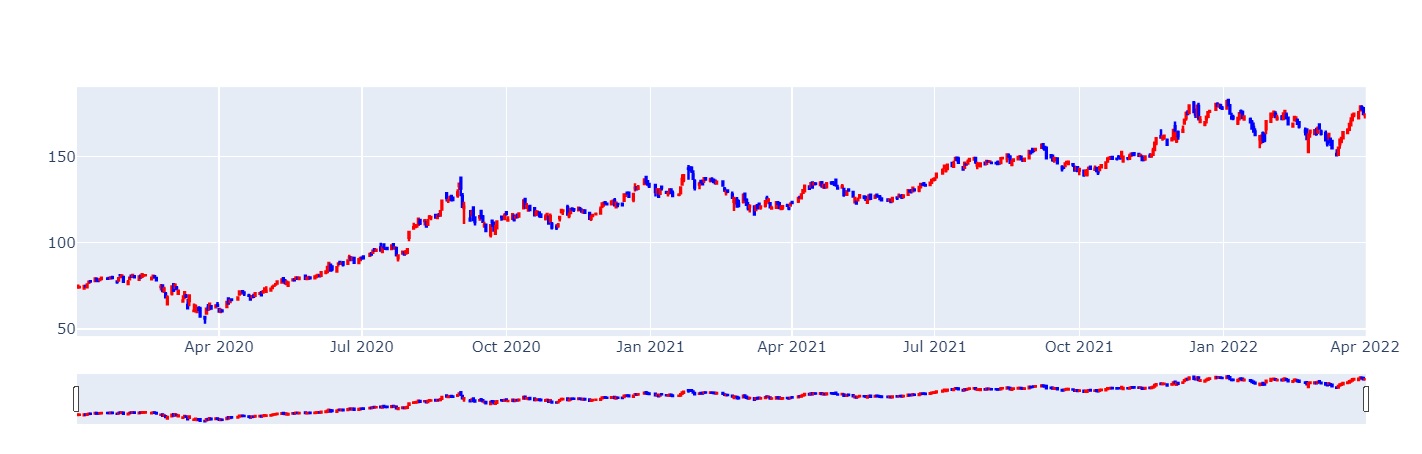 GitHub - An-Sunghyun/EDA-practice-project: Analysis project in big data platform construction ...
