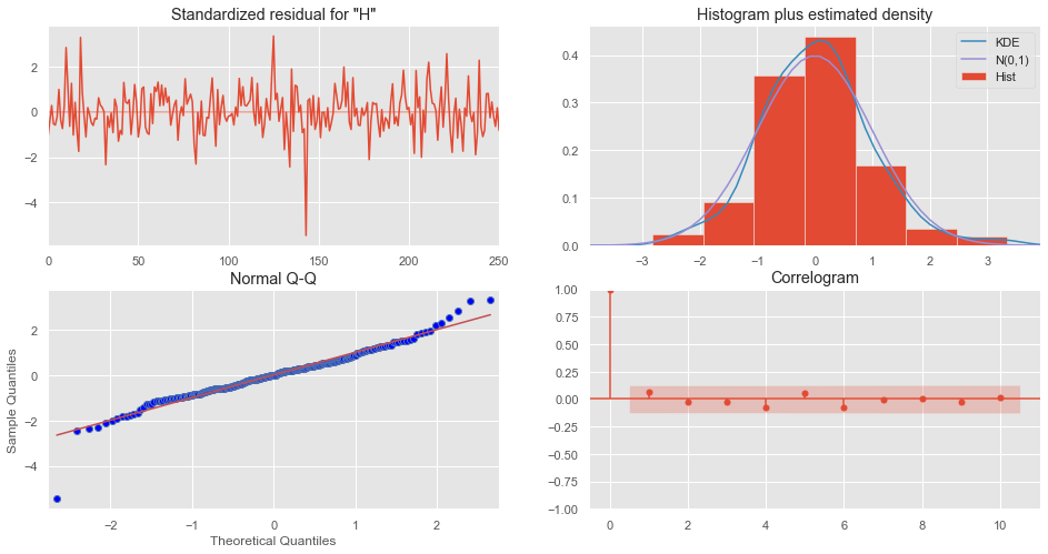 GitHub - An-Sunghyun/EDA-practice-project: Analysis project in big data ...